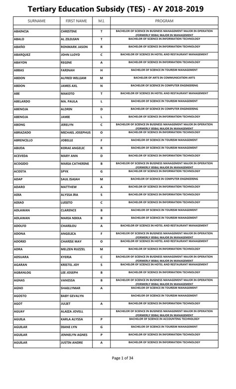Here Is The List Of Tes Grantees Sti College Las Piñas