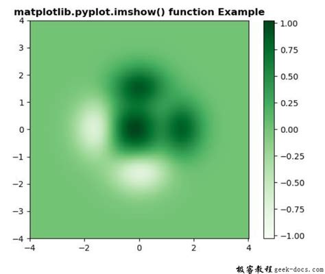 matplotlib pyplot imshow 函数 极客教程