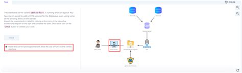 Linux Challenges Kodekloud
