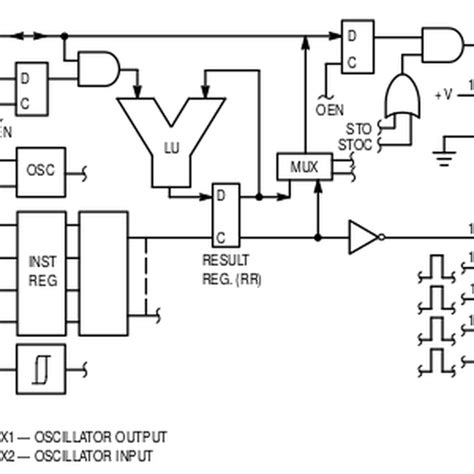 Reimplementing A 1 Bit Cpu