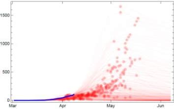 Apex Prediction In Local Community Back Initial Prototype In Download Scientific Diagram