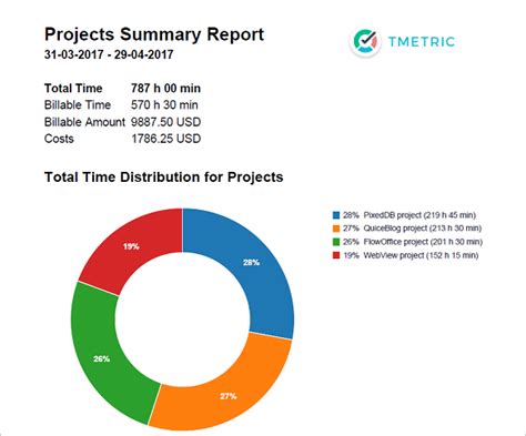 Power Up Reporting With Interactive Charts