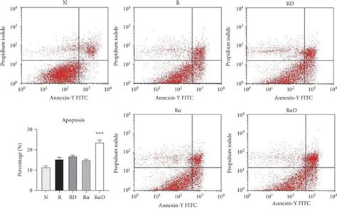 Effects Of Dcr3 On Cell Apoptosis And Interleukin 1 Associated Kinase