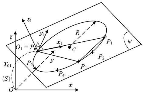 Sensors Free Full Text A New Full Pose Measurement Method For Robot Calibration