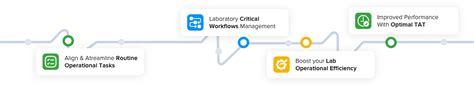 Lab Workflow Management Software For Efficient Lab Automation