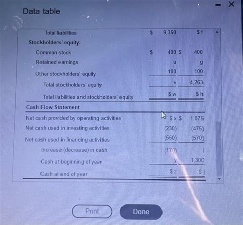 Solved Data Tabledata Tablenata Tahlesummarized Versions Of