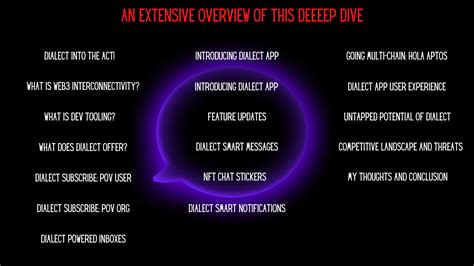 a comprehensive deep dive into dialect