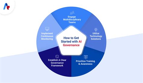 9 Principles Of An Ai Governance Framework Accelirate