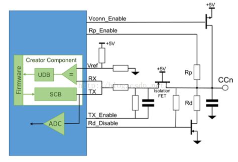 Usb Type C的基本原理 Typec转usb接口原理图 Csdn博客