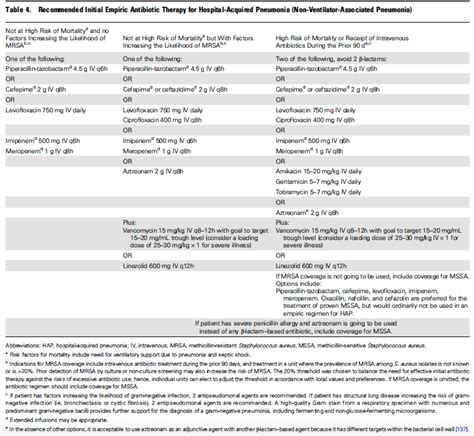 Hcap Is Out New Idsa Guidelines For Hap And Vap Journalfeed