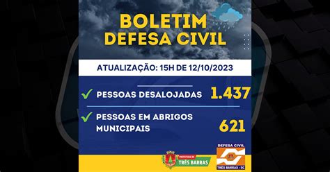 Sobe Para 1437 O Número De Desalojados Em Três Barras Jmais