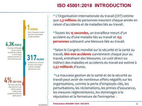 SOLUTION Mettre En Uvre Les Normes De Management Sst Studypool