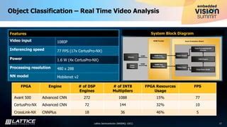 Fast Track Design Cycles Using Lattices Fpgas A Presentation From