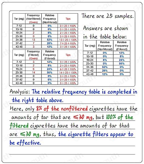 solved construct one table that includes relative frequencies based on