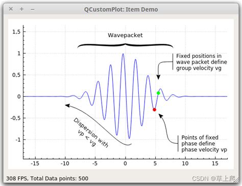 Qt优秀开源项目之十五：qcustomplotqcustomplot官网 Csdn博客