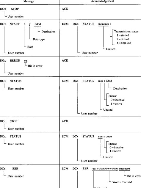 Message Formata Each Character On Chart Represents One Ascii