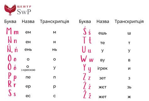 Як вивчити польську мову з нуля практичні поради від вчителя Ліцей