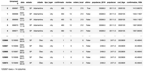 Html How To Handle Scroll For A Table In Flex Layout Stack Overflow