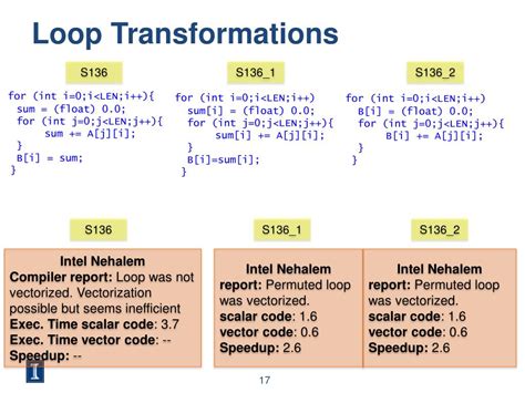 Ppt Program Optimization Through Loop Vectorization Powerpoint
