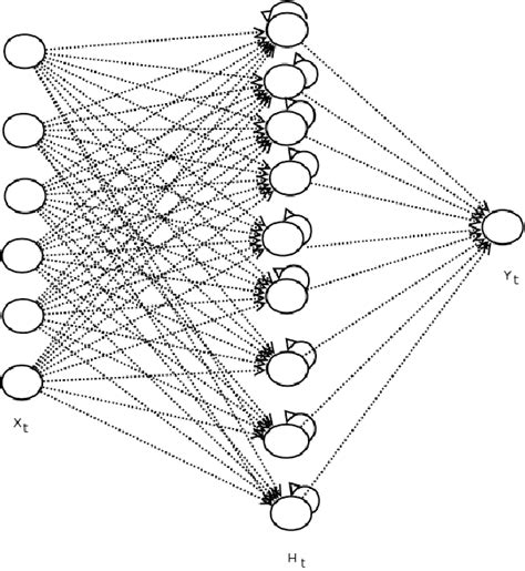 The Architectures Of The Simple Recurrent Neural Network Download Scientific Diagram