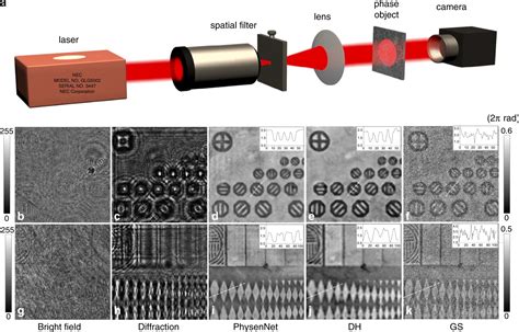 Github Feiwang Physennet Code For Physics Enhanced Deep Neural