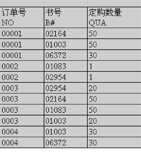 数据库系统概论期末经典大题讲解（范式提升、求闭包、求主码）数据库范式大题 Csdn博客