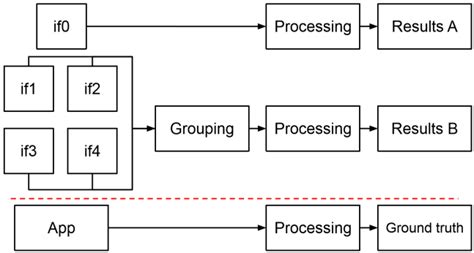 Scheme Of Use Of The Interfaces And Workflow Of The Experiment Download Scientific Diagram