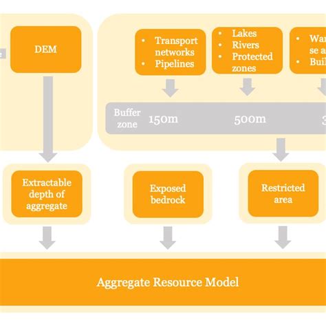 Workflow For The Rock Aggregate Modelling Download Scientific Diagram