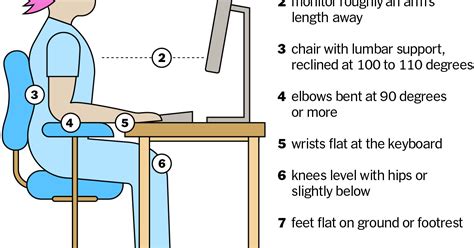 Standing Desk Ergonomics Diagram