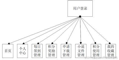 独有源码 Springboot有声小说网站9c9n0借鉴他人经验，找到适合自己的毕业设计有声小说网站er图 Csdn博客