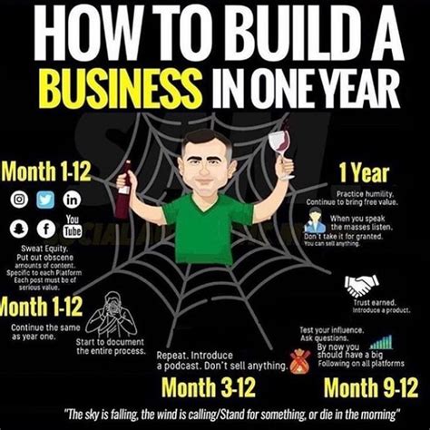 Best Future Business Ideas For And Artofit