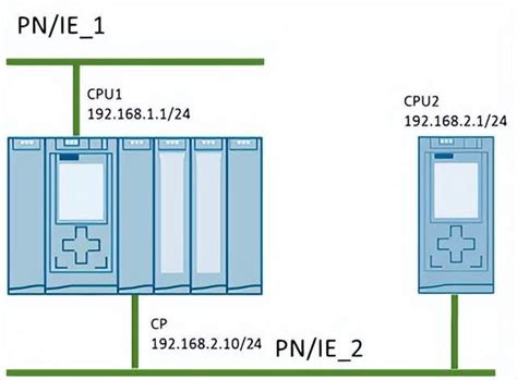 四种plc间跨网段通讯的方法 知乎
