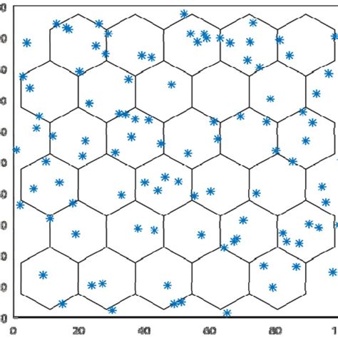 The Virtual Grid Based On Cellular Structure Download Scientific Diagram