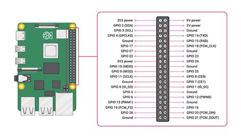 Raspberry Pi DHT22 Temperatur Sensor Laub Home Wiki