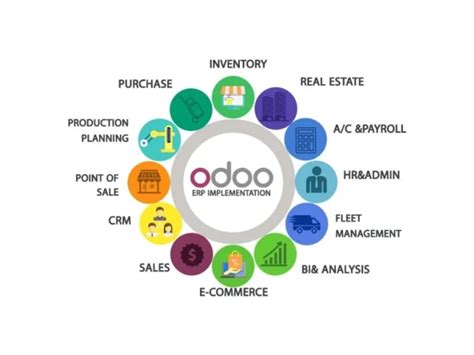 Customize Your Odoo Erp As Per Your Requirement Upwork