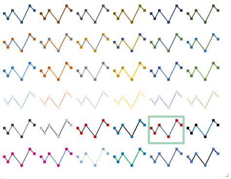 Microsoft Excel Tutorials Sparklines Part Two