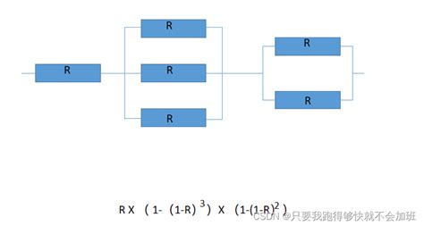 计算机体系结构 Csdn博客