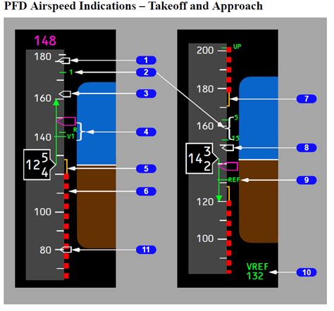 737 800 Primary Flight Display Pfd Diagram — Flaps 2 Approach Boeing 737 Simulator Project