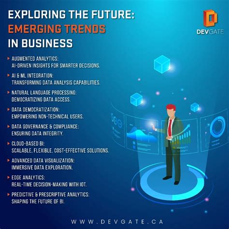 Devgate On Linkedin Businessintelligence Datadriven Emergingtrends Businessintelligence…