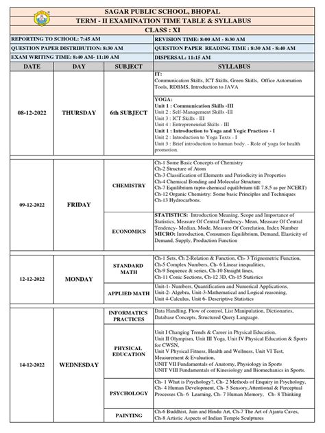 Class Xi Term Ii Syllabus And Datesheet Download Free Pdf Chemistry