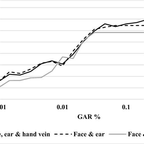 far with ga feature selection download scientific diagram