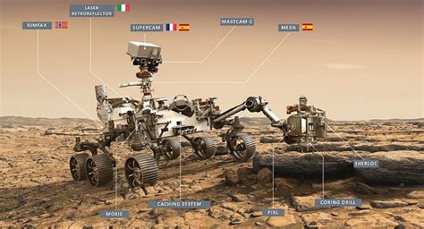 Perseverance Rover Set For A Nail Biting Landing On Mars The Wire Science