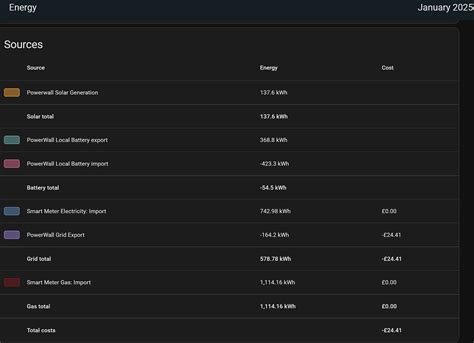 Energy Dashboard Replace Entity But Missing Cost Data Configuration Home Assistant Community