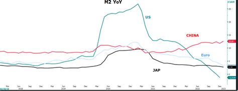 Qual é a verdadeira relação entre inflação e taxas de juros