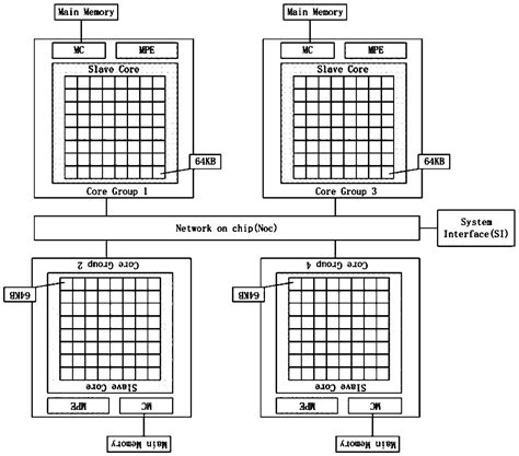 Cfd Parallel Processing Method For Thermal Hydraulic Simulation