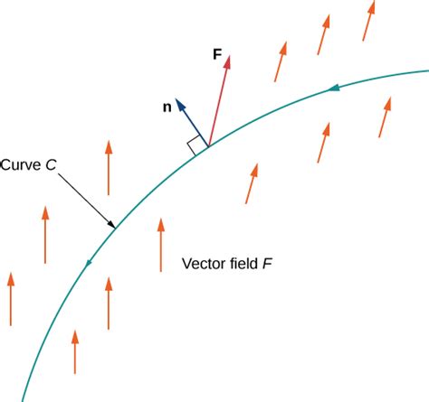 proof line integrals by openstax page 9 20 jobilize