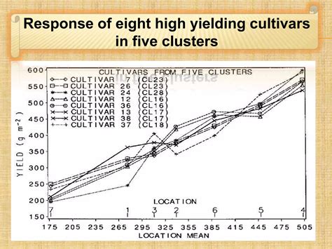 Shifted Multiplicative Model Navdeep Singh Jamwal Ppt