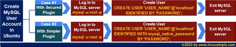 how to create mysql user in ubuntu [2 cases] linuxsimply