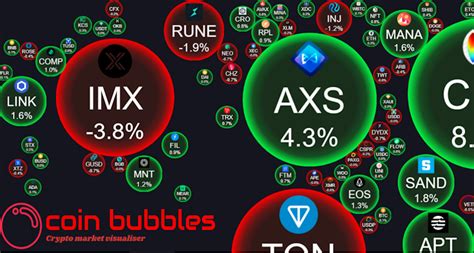 Crypto Bubbles Crypto Bubbles Special Bitcoin Ath Luma