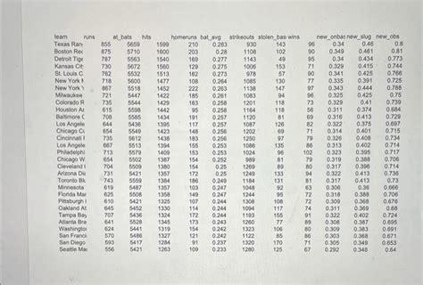 Solved St 314 Data Analysis 7 In This Data Analysis